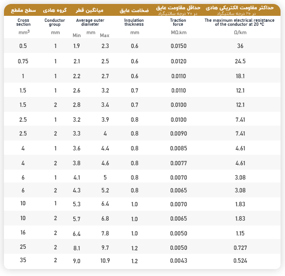 Wire and semi-expanded wires – JAHAN SIM ASIA